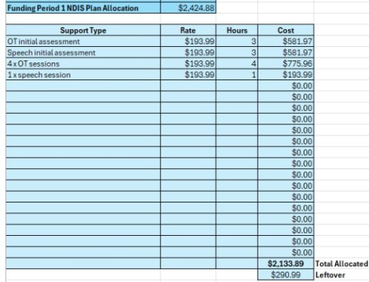 NDIS IDL Funding Periods Calculator - Autism Support Directory